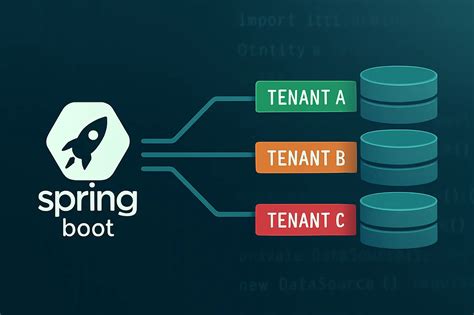 How To Connect A Spring Boot Application To A Mysql Database Step By