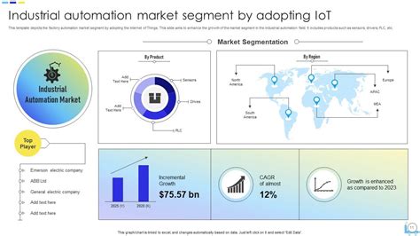 Iot Industrial Automation Powerpoint Ppt Template Bundles Ppt Presentation