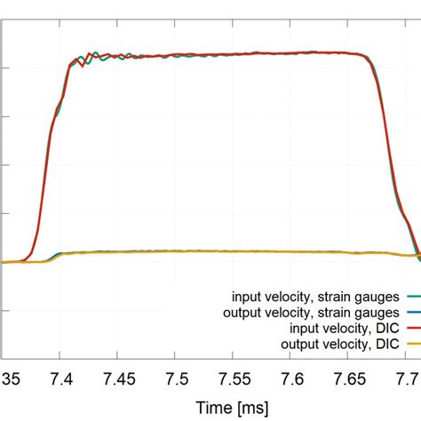 The Ft Ir Spectrum Of E Ptfe Tubing Sample At 400 4000 Cm 1 Range