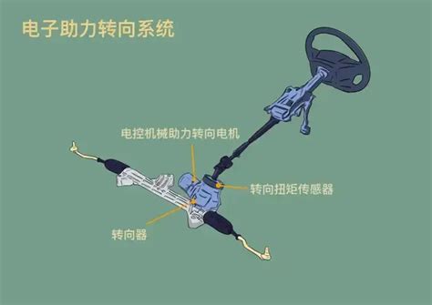 课堂 方向盘打死等于毁车真是这样吗 知乎