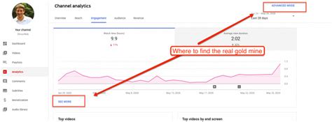 Youtube Analytics Guide Setting Up Understanding And Using Youtube
