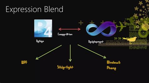 Expression Blend 로 윈도우폰 앱 디자인하기 PPT