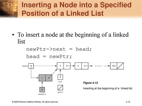 Chapter 4 Linked Lists Ppt Download