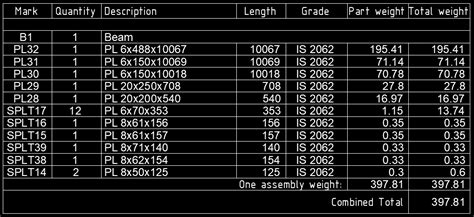 Solved Numbering List And Drawing List Parts Mismatch Autodesk Community
