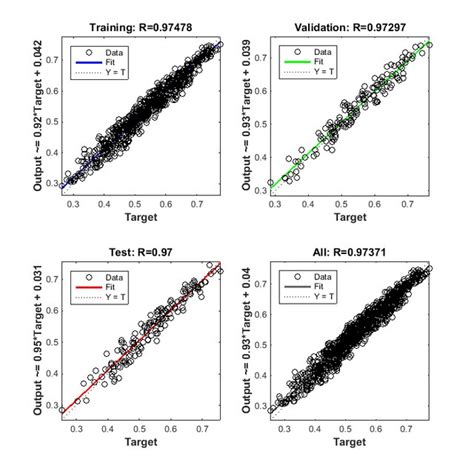 Regression Graph Based On Artificial Neural Network Method Download