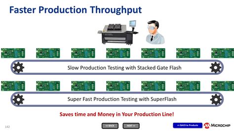 Microchip MemoryLink