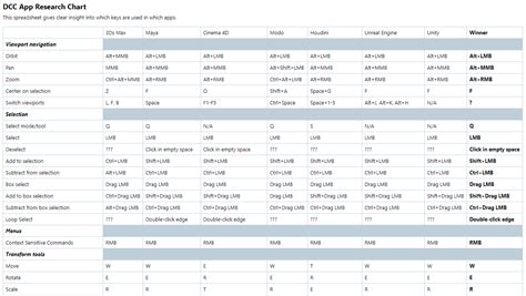 Blender Industry Compatible Keymap At Valeria Sturm Blog