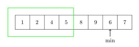 Algorithmes De Tri Algorithmes Lents Infoalgo