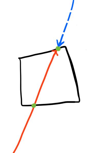 Can You Cast Ray Inside Of Object Scripting Support Developer
