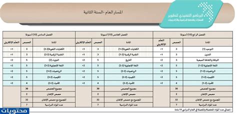 مواد نظام المسارات الجديد 1447 في السعودية أخبار الإمارات اليوم