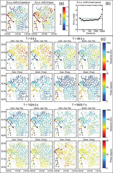 7 The Fit Of The Modem Inversion Model Of The 183 Station Dataset A Download Scientific