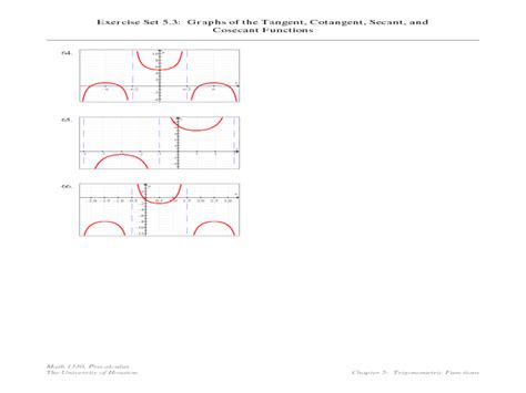 Graph Of The Tangent Cotangent Secant And Cosecant Functions Lesson