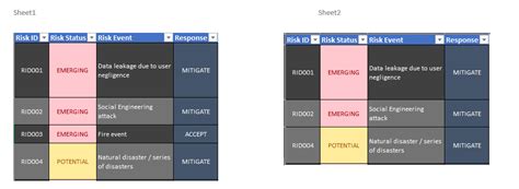 Copy Selected Columns Automatically Into New Excel Sheet If The Criteria Is Met Rexcel