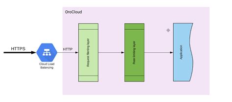 Advanced Configuration Orocommerce Orocrm And Oroplatform Documentation