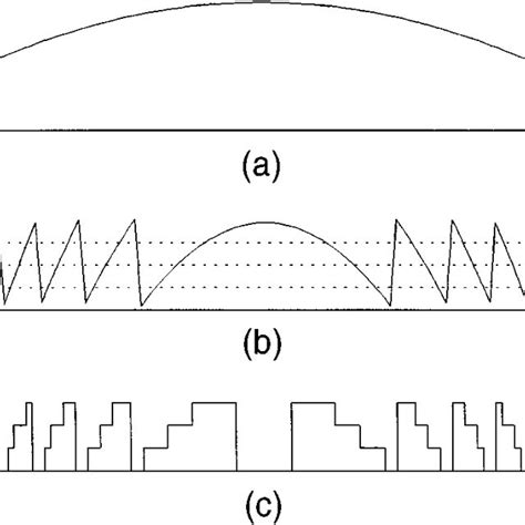 Quarternary Quantization Of A Quadratic Phase Function To Realize A