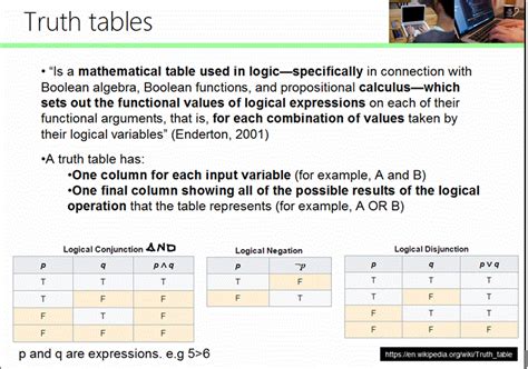 Boolean Expressions And Operators BEHIND THE SCENES