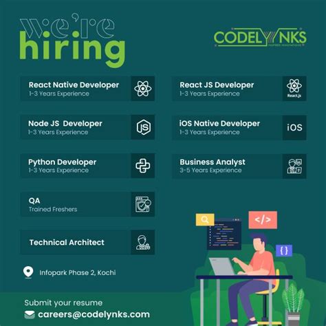 codelynks on linkedin codelynks is hiring please share your cvs to…