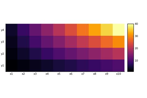 Pythonplot Plots