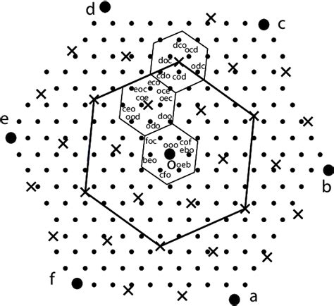 Three Description Index Assignment For The Lattice A 2 With Index K