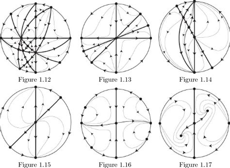 Figure 112 From Cubic Systems With Invariant Affine Straight Lines Of Total Parallel