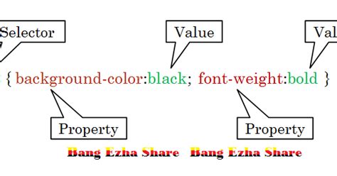 bang ezha sharing tutorial belajar css part 3 pengertian selector property dan value pada css