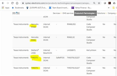 CCS TMS570LS3137 Searching For CANopen Library Code Composer Studio