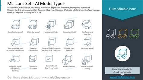 Category Classification Model Orange Data Mining Model Replaces Category Classification Model Orange Data Mining Model Replaces