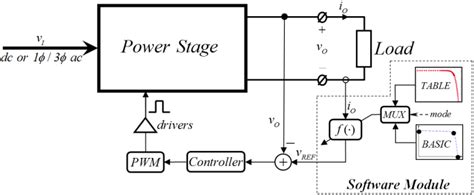 Typical SAS Structure Download Scientific Diagram