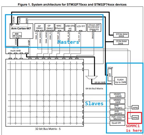 Solved How To Configure Fatfs With Dma On Stm32l5 Using C