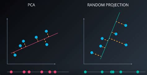 Unsupervised Learning Dimensionality Reduction By Victor Roman