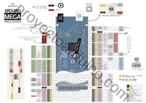 Arduino Mega 2560 Características Especificaciones Proyecto Arduino