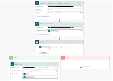 Solved Copy And Overwrite Only Xml Files From One Sharep Power
