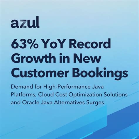 Azul Java Scott Sellers