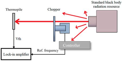 Sensors Special Issue Advanced CMOS Sensors And Applications