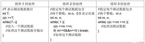 38多组测试数据的处理测试数据有多组处理到文件尾什么意思 Csdn博客
