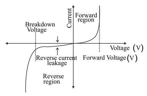 What Do You Mean By Reverse Biasing Of Pn Junction Diodes Draw Circuit