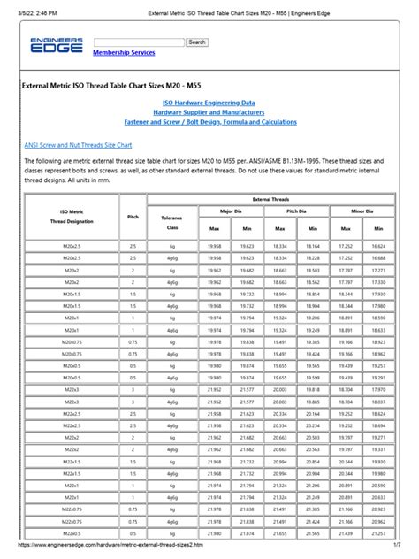 External Metric Iso Thread Table Chart Sizes M20 M55 Engineers Edge