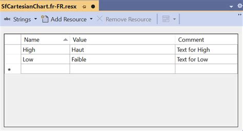 Localization In Net Maui Chart Control Syncfusion