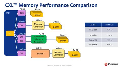 Microchip CXL Use Cases And Enabling Ecosystem PPT