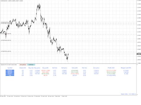 Exposure Syl Free Download Trading Utility For Metatrader 4