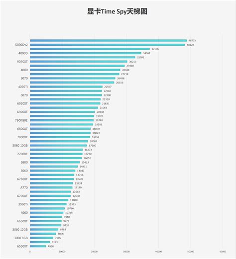 2025年 10月 显卡天梯图（更新rtx 5090dv2andrx 9060） 知乎