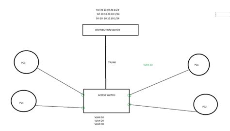 Protected Port On Cisco Catalyst Switch Lessons Discussion NetworkLessons Com Community Forum