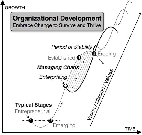 The Sigmoid Curve Part 3