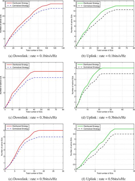 Figure 25 From Spectrum Sensing And Resource Allocation Strategies For Cognitive Radio