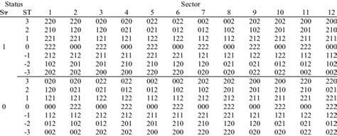 Proposed Look Up Table Download Table
