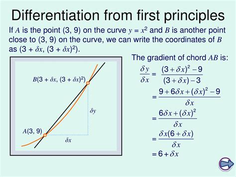 Ppt C1 Differentiation From First Principles Powerpoint Presentation Id 1806096
