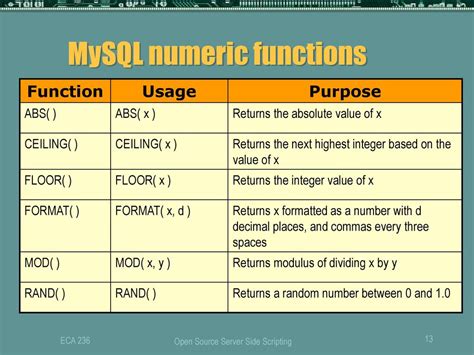 Open Source Server Side Scripting Mysql Functions Ppt Download