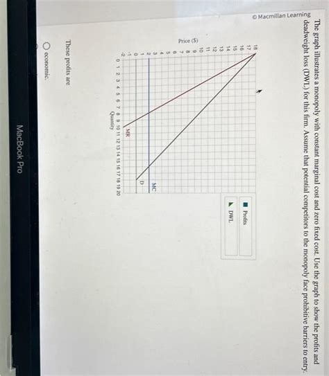 Solved The Graph Illustrates A Monopoly With Constant Chegg Com