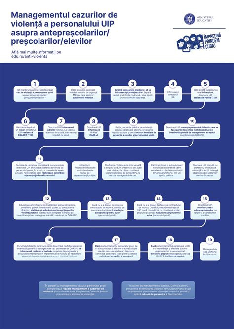 Violența în școli Ghid Practic și Proceduri Părinții Cer Schimbare