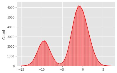Normal Distribution What Is The Meaning Of Isotropic Gaussian Blobs Which Are Generated By